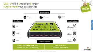 Webinar: Designing a Storage Consolidation Strategy for Today, the ...