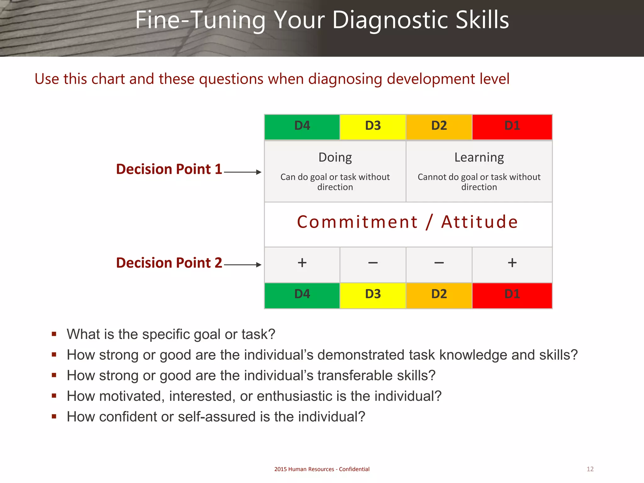 22-Situational Leadership Tab-Situational Leadership II - deck v4 10.28 ...