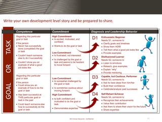 22-Situational Leadership Tab-Situational Leadership II - deck v4 10.28 ...