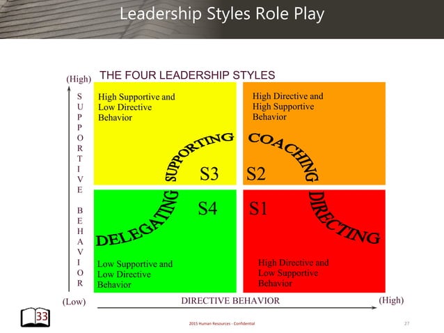 22-Situational Leadership Tab-Situational Leadership II - deck v4 10.28 ...