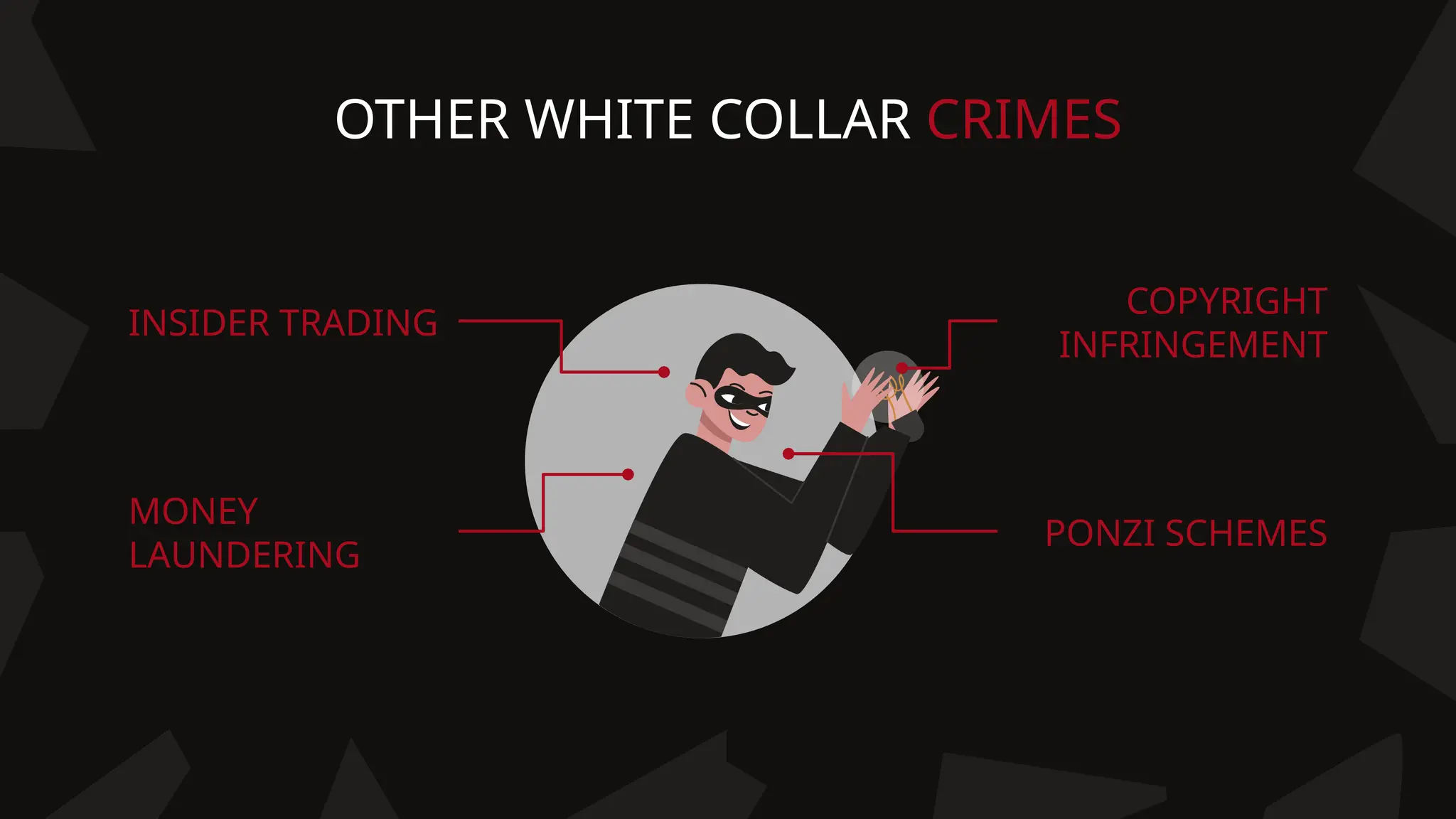 What are White Collar Crimes and its types.pptx