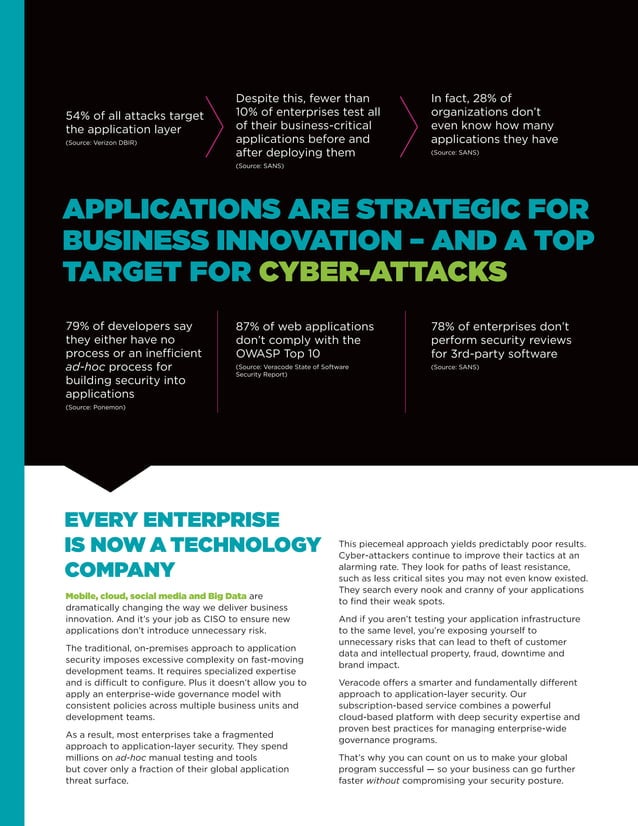 Veracode - Overview | PDF | Cloud Computing | Internet