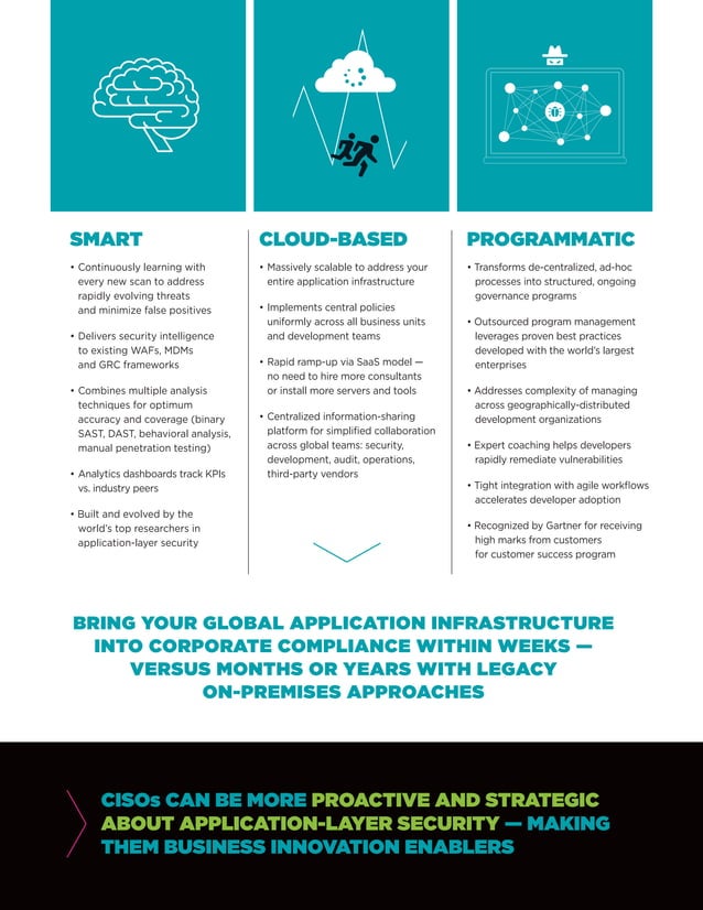 Veracode - Overview | PDF | Cloud Computing | Internet