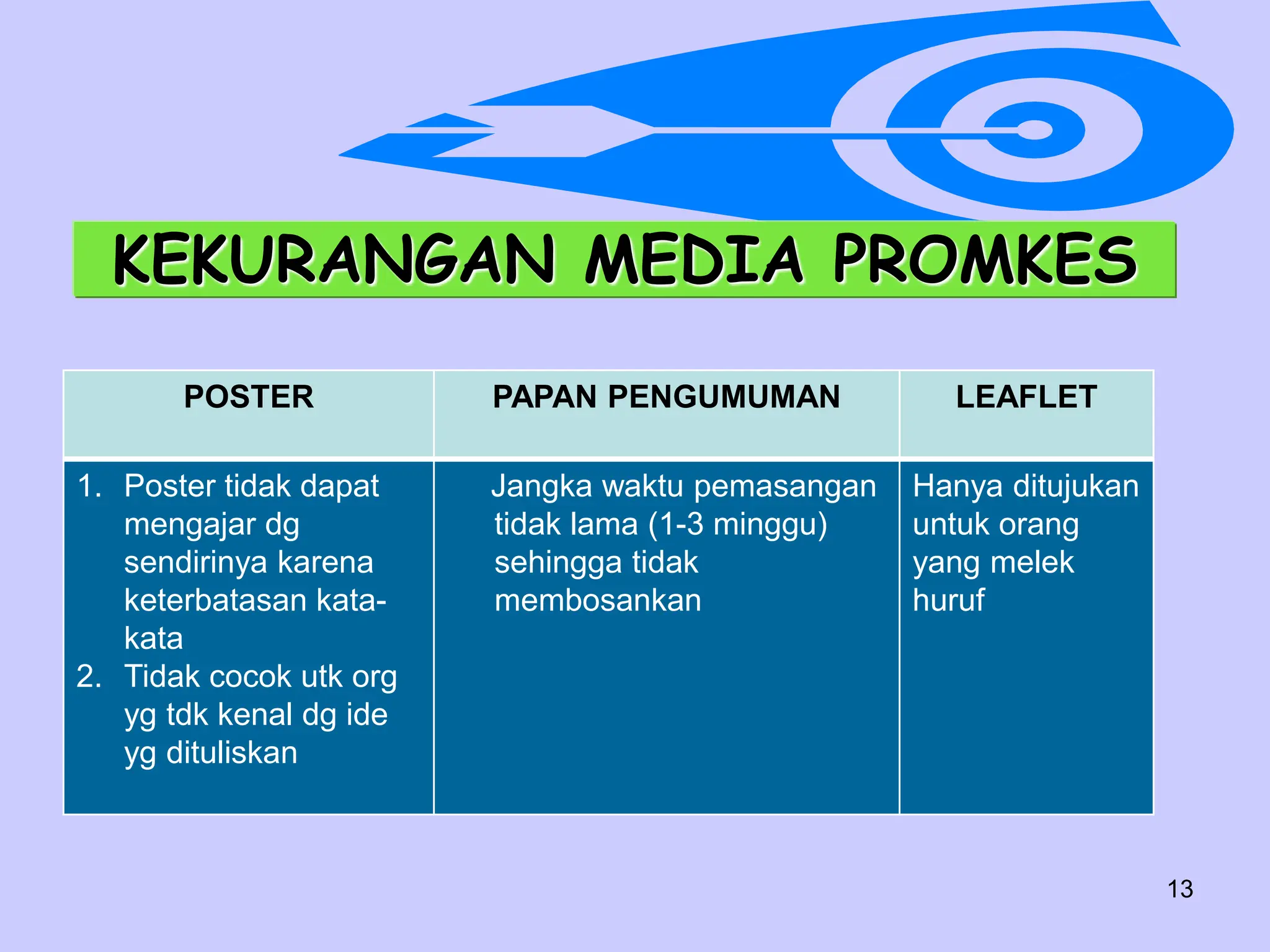 443868467-Media-Promosi-Kesehatan-ppt.ppt