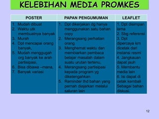 443868467-Media-Promosi-Kesehatan-ppt.ppt