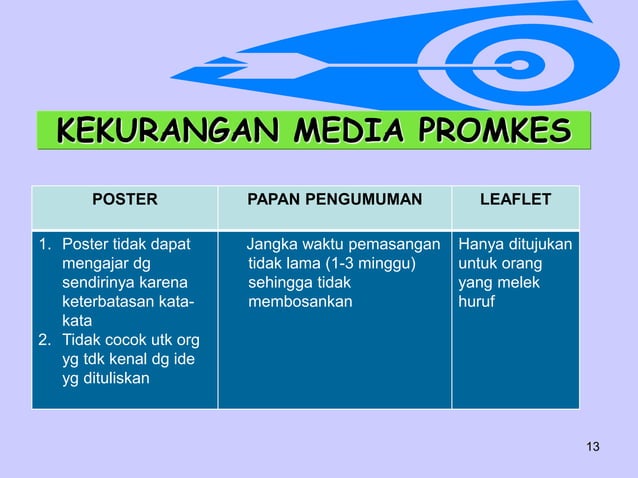 443868467-Media-Promosi-Kesehatan-ppt.ppt