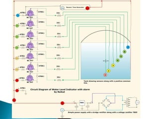 Water Level Indicator Powerpoint | PPTX