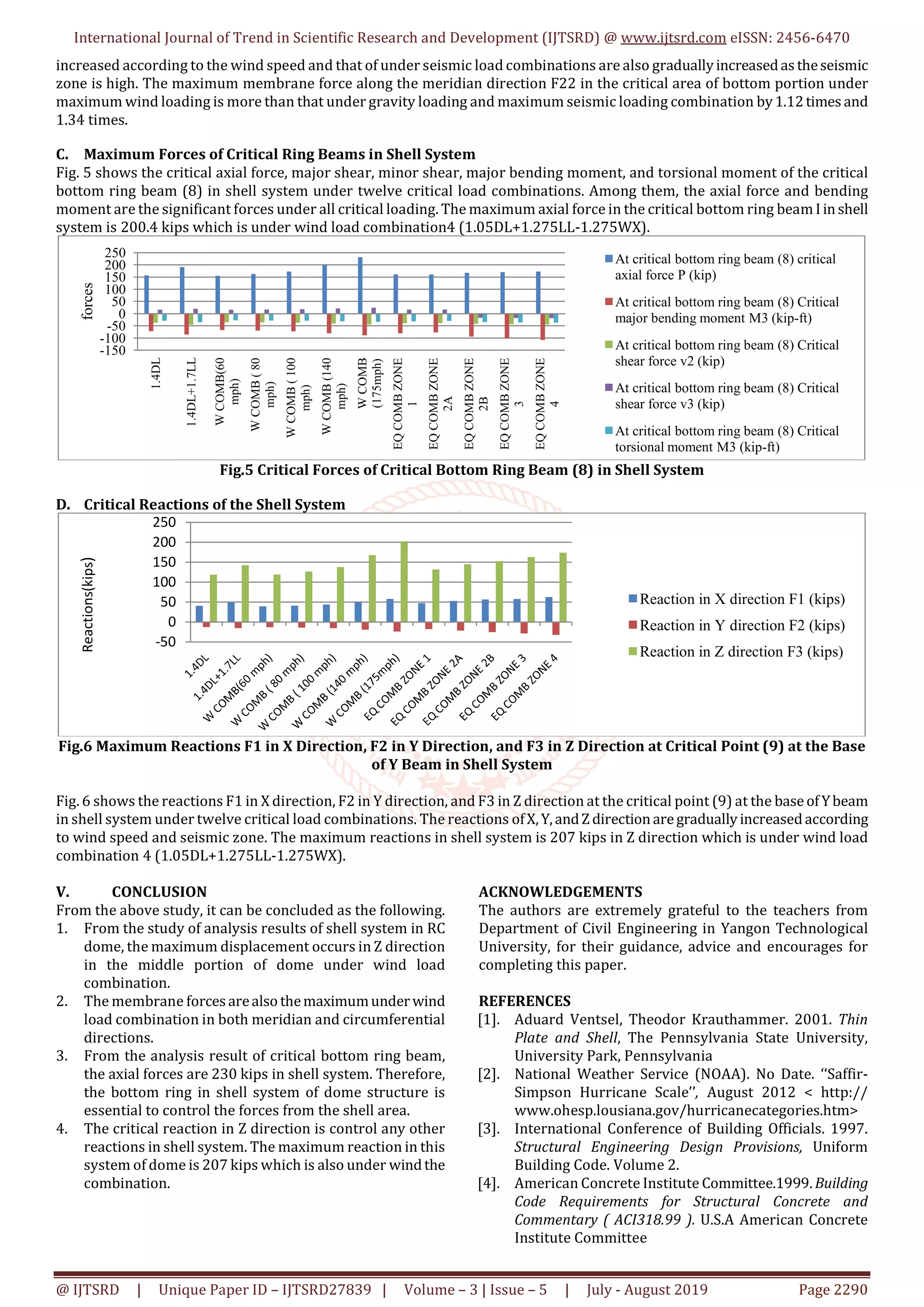 Structural Behaviors of Reinforced Concrete Dome with Shell System under Various Loading ...