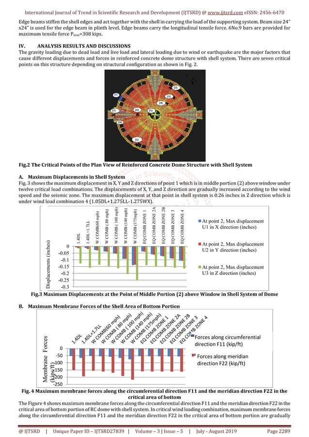 Structural Behaviors of Reinforced Concrete Dome with Shell System under Various Loading ...