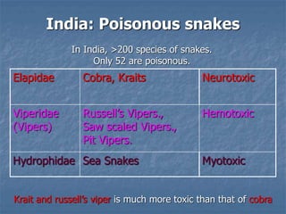 snake bite and management | PPTX