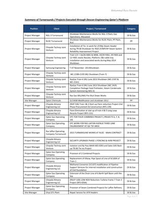 Muhammad Raza Hussain_Project Manager | PDF