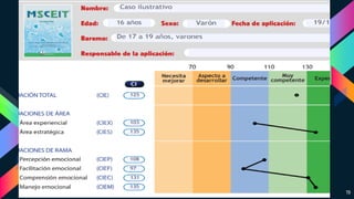 MSCEIT: Test de Inteligencia Emocional Mayer-Salovey-Cauruso | PDF
