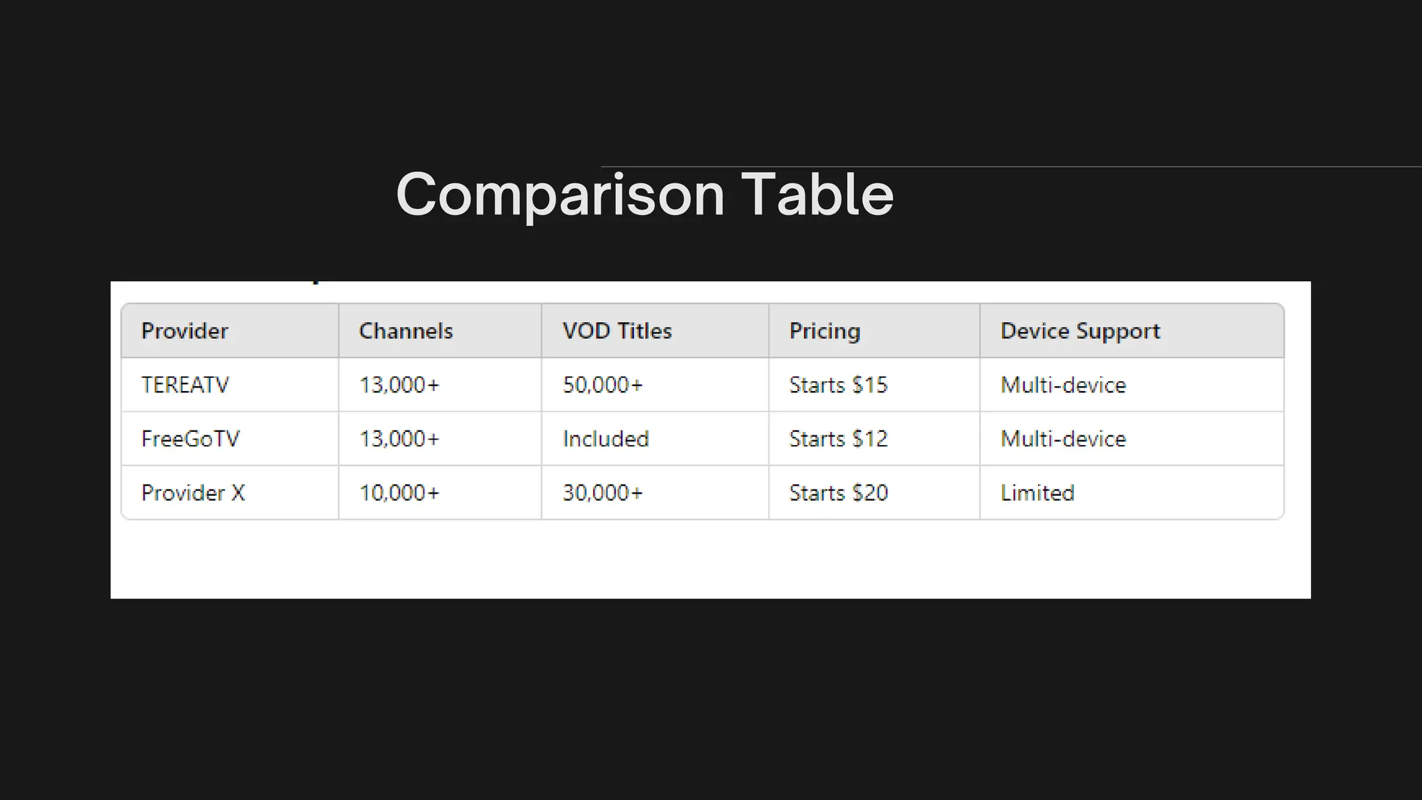 5 Best IPTV Reseller Panel Providers (2025) | PDF