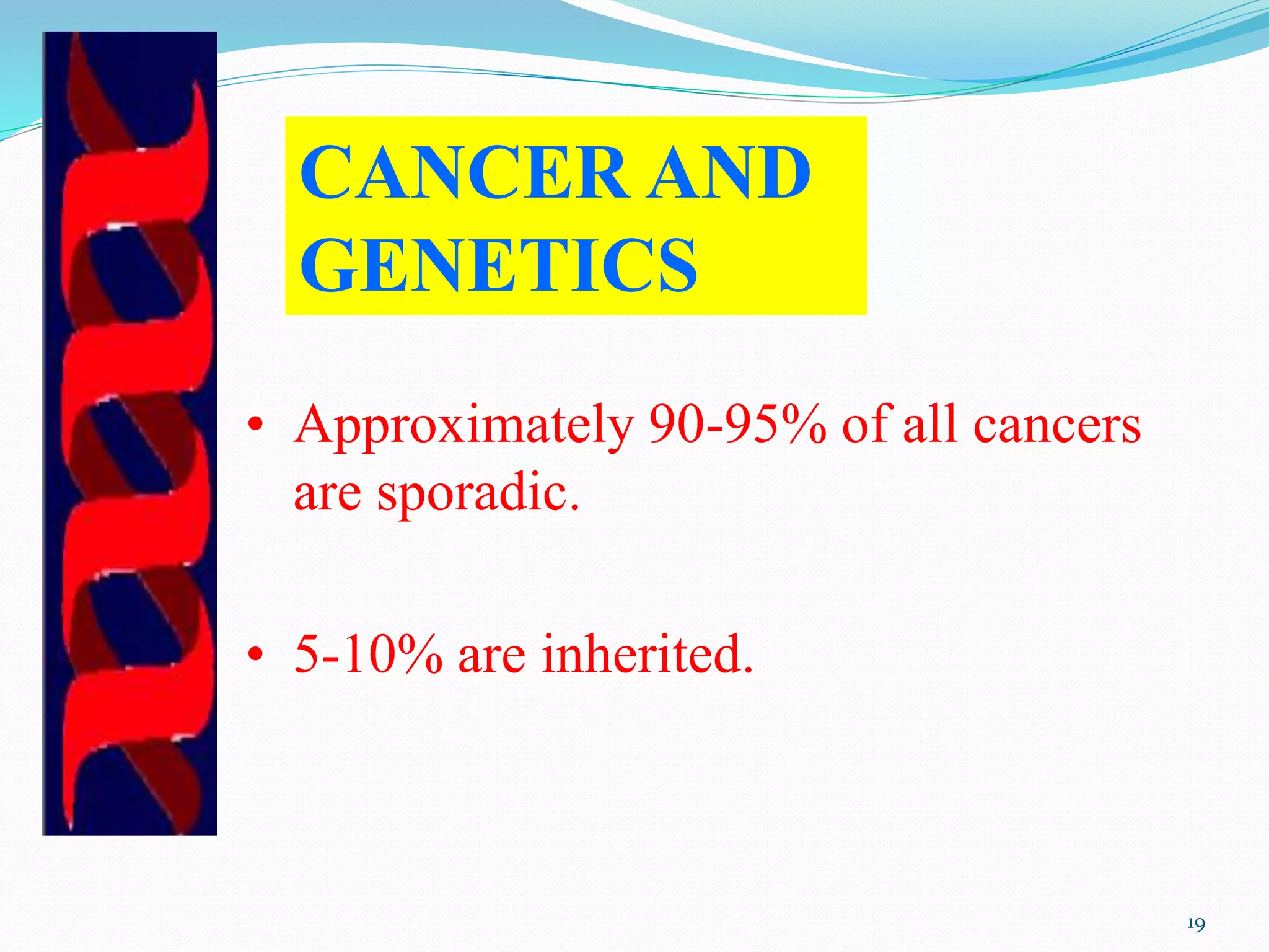 Molecular Basis of Cancer | PPTX