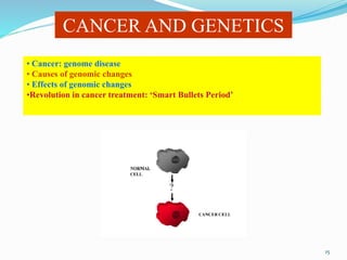 Molecular Basis of Cancer | PPTX