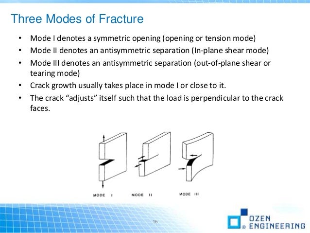 01_INTRODUCTION_TO_FRACTURE_MECHANICS_linkedin