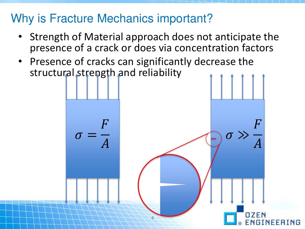 01_INTRODUCTION_TO_FRACTURE_MECHANICS_linkedin