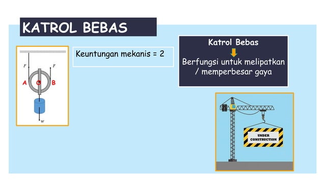 444552344-PPT-Katrol-dan-Roda-berporos-pptx.pptx