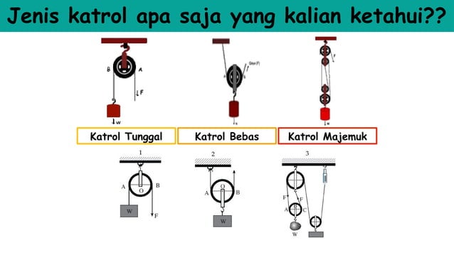 444552344-PPT-Katrol-dan-Roda-berporos-pptx.pptx