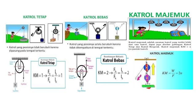 444552344-PPT-Katrol-dan-Roda-berporos-pptx.pptx
