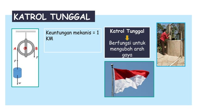 444552344-PPT-Katrol-dan-Roda-berporos-pptx.pptx