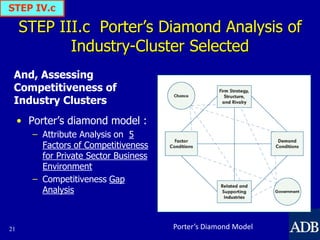Industrial Cluster-World Bank.ppt