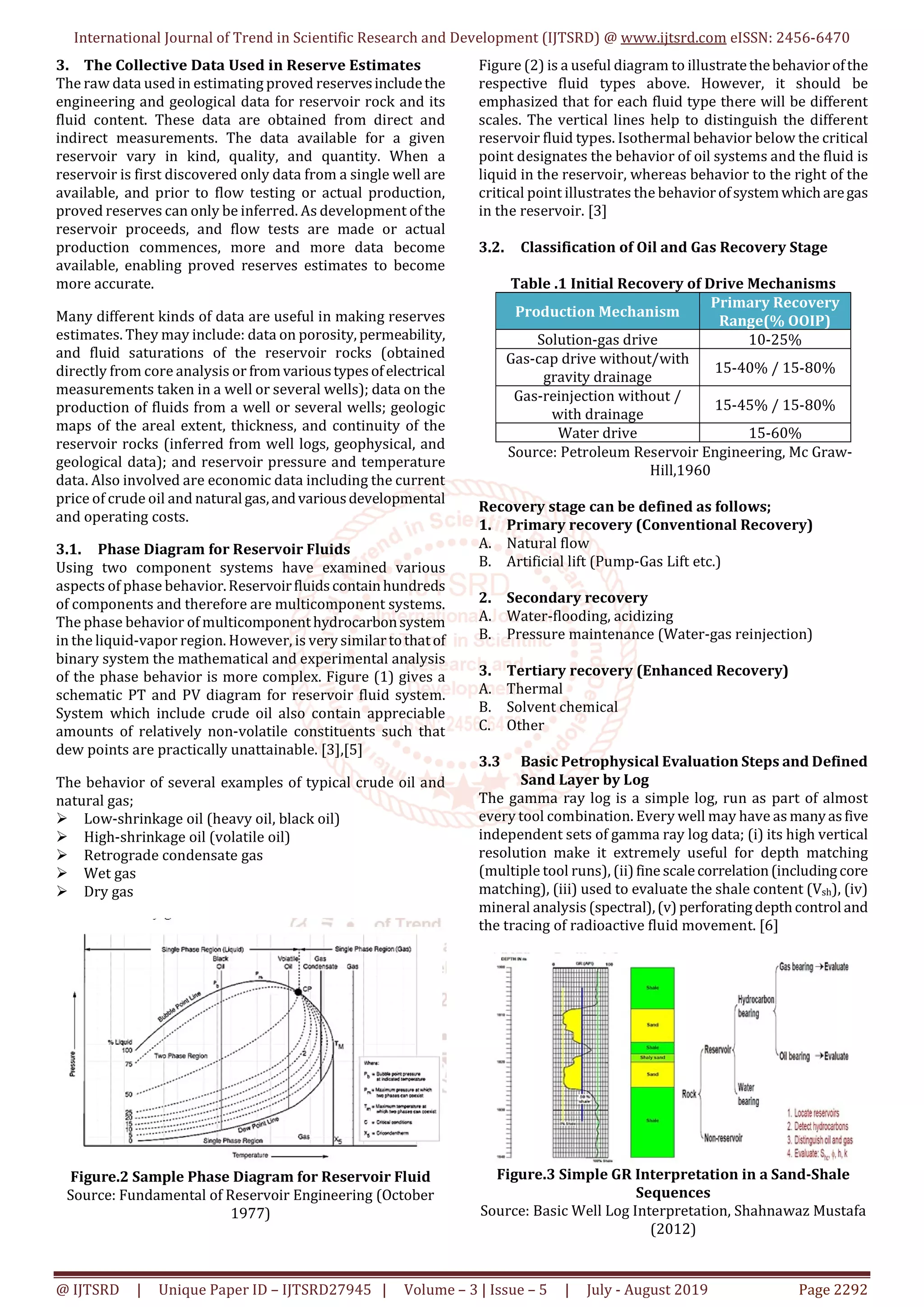 Reserve Estimation of Initial Oil and Gas by using Volumetric Method in ...