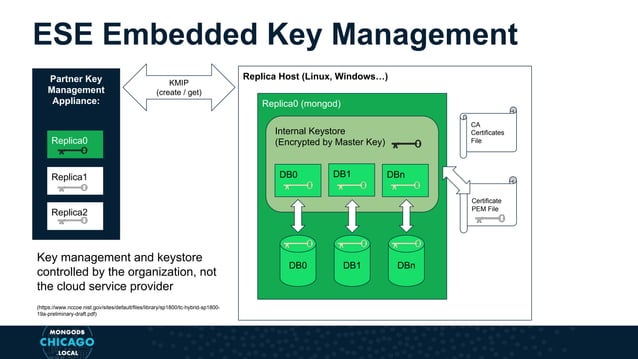 Enterprise Cloud Security | PPT