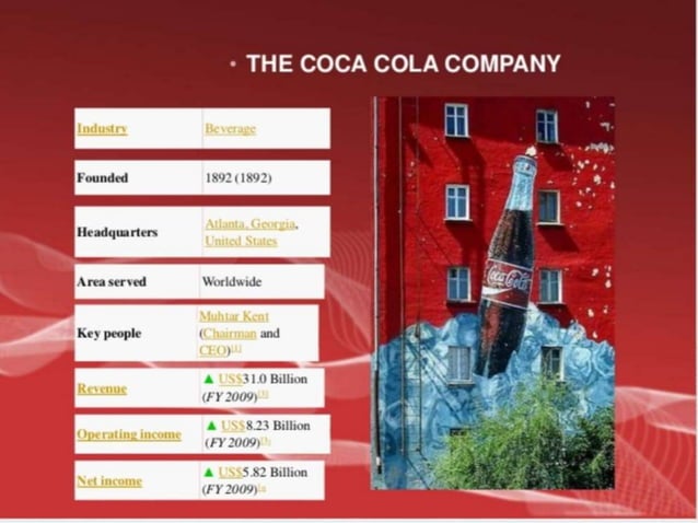 445146704-Coca-Cola-Presentation-ppt.ppt