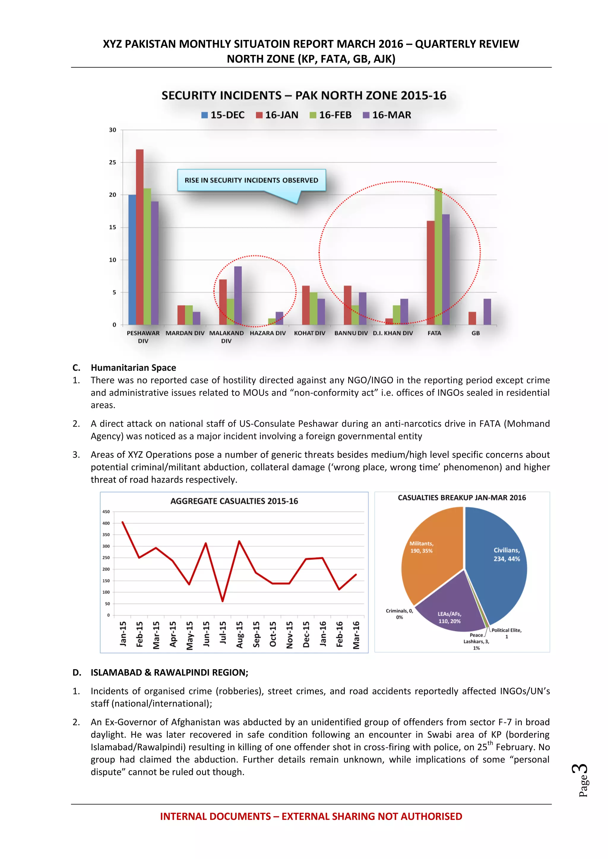 Pak Monthly SITREP March 2016 and Qtrly Overview Gen | PDF