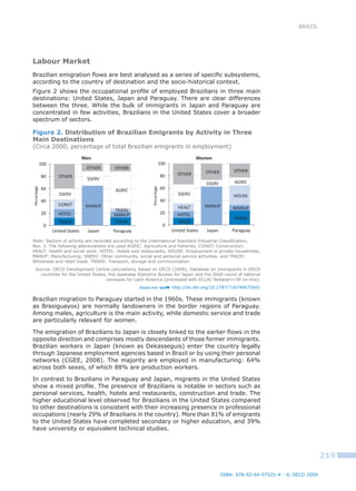 Snapshot of Brazilian Emigrants to OECD and Latin American Countries ...