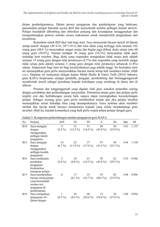 Pelaksanaan amalan pengajaran guru kelas Al-Quran dan Fardhu Ain (KAFA) dalam pengajaran Tajwid ...