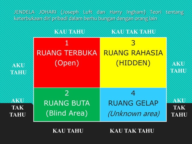 -Who-Am-I-ppt.ppt pengenalan diri sendiri | PPT