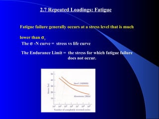 44558176 chapter-2-stress-and-strain-axial-loading | PPT