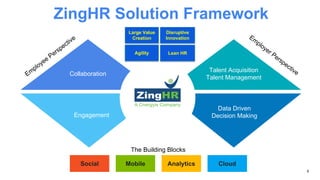 ZingHR-The-New-Age-Employee-Centric-Digital-HR2016-1-4.pdf