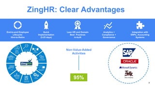 ZingHR-The-New-Age-Employee-Centric-Digital-HR2016-1-4.pdf