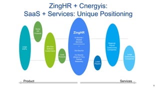 ZingHR-The-New-Age-Employee-Centric-Digital-HR2016-1-4.pdf
