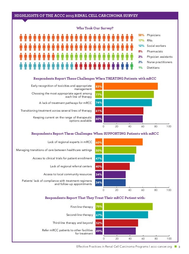 RCC-Effective-Practices-in-Renal-Cell-Carcinoma-Programs