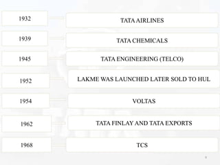 Tata Steel | PPT