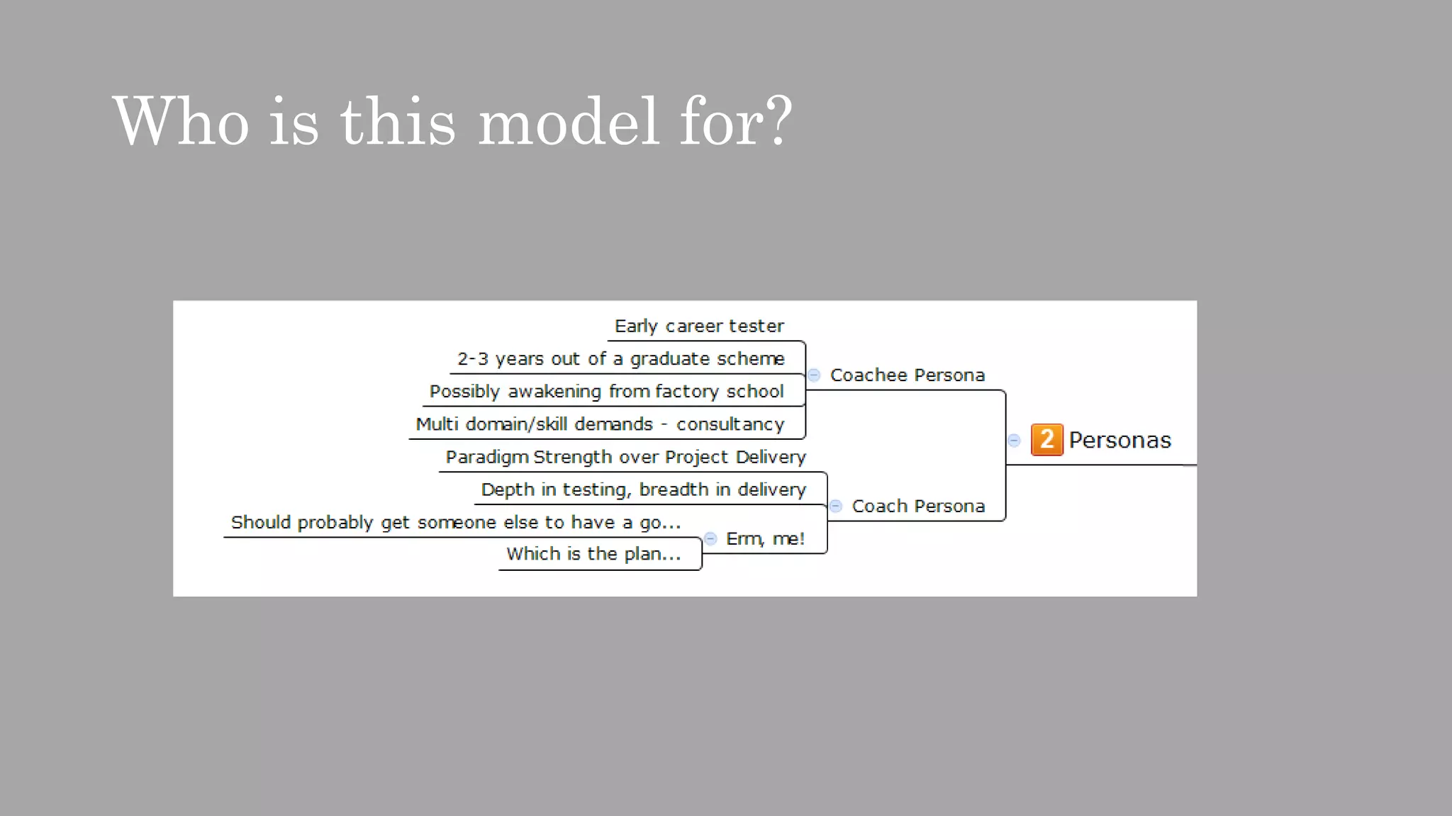 Coaching Model for Unrecognised Internal Models | PPT