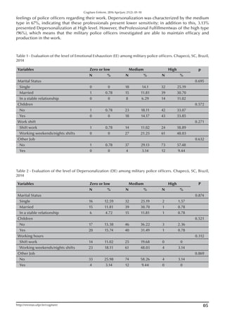 artigo sobre desgaste ocupacional nas empresas | PDF