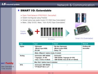 446217_Pres-Contoh-Building Automatic System-25-3-11.pptx