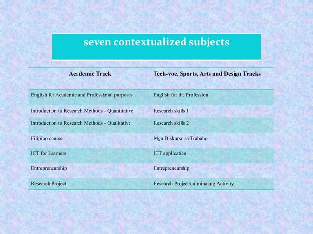 446230277-Chapter-5-Curriculum-Devt-Reforms-and-Enhancement.pdf