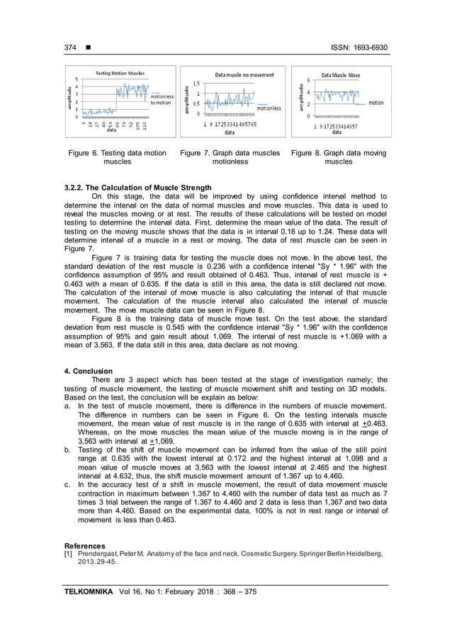 Frontalis Muscle Strength Calculation Based On 3d Image Using Gray
