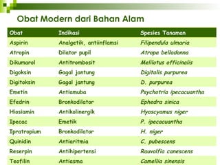 446551245-2-Kimia-Medisinal-Penemuan-dan-Pengembangan-Obat-pptx.pptx