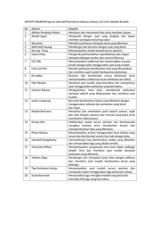 AKTIVITI PIKEBM UNTUK KOKURIKULUM BAGI S | PDF