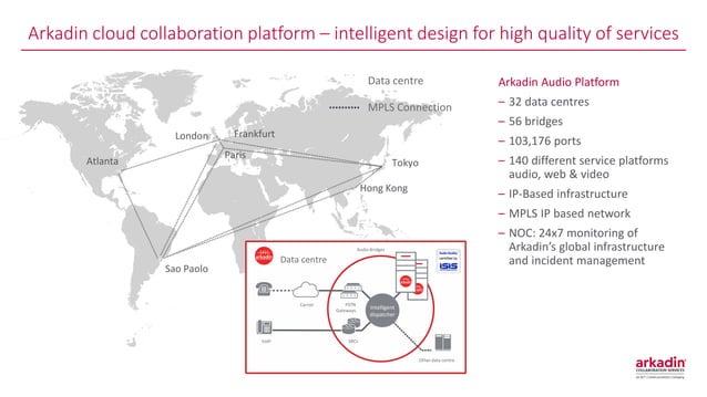 Corporate Presentation Arkadin | PPT