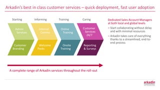 Corporate Presentation Arkadin | PPT