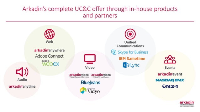 Corporate Presentation Arkadin | PPT
