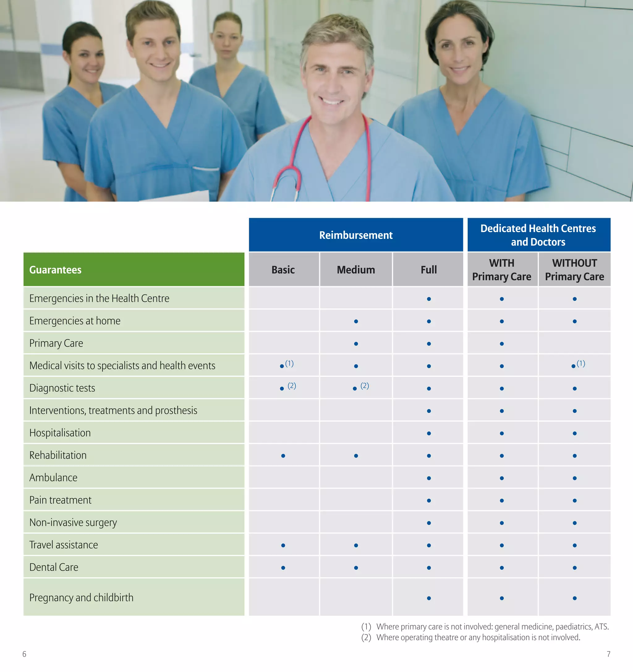 Allianz Health Insurance | PDF